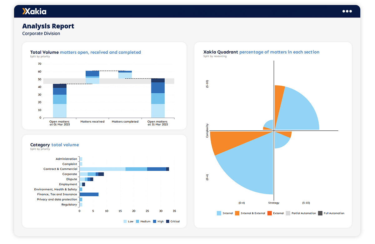 Legal Analytics Software | Legal Matter Management Software