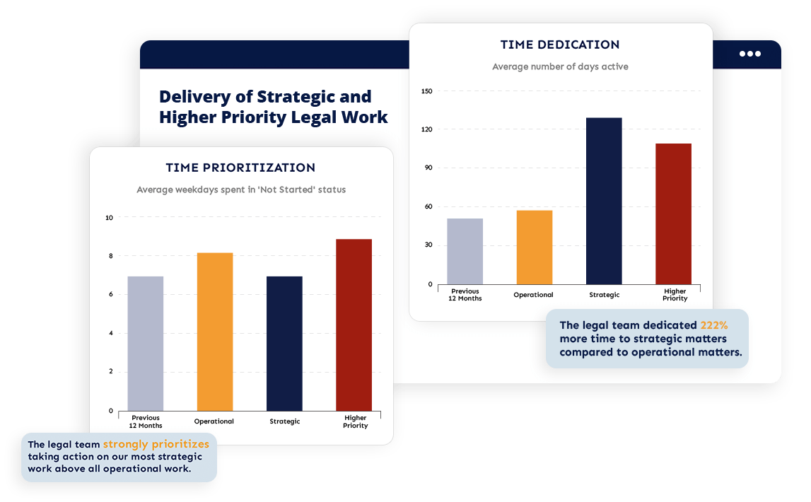 Legal Analytics Software | Legal Matter Management Software