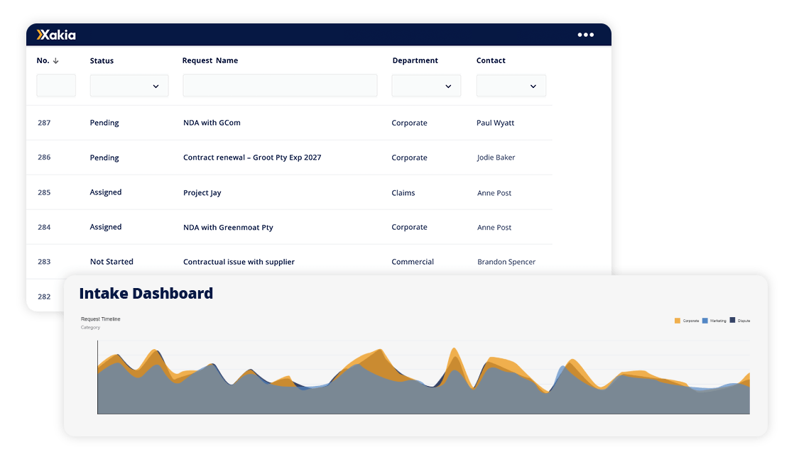 Legal Intake & Triage | In House Legal Counsel Software - Xakia
