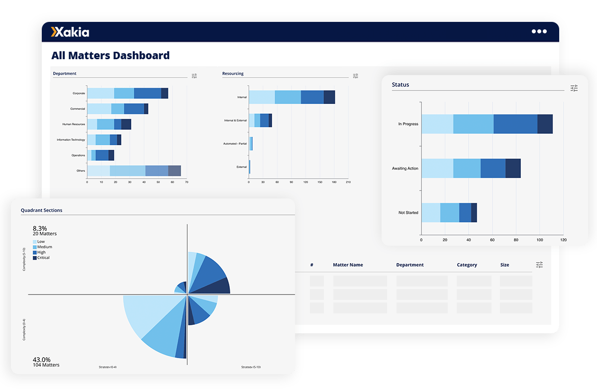 Xakia In-house Legal Software | Best Legal Matter Management Software