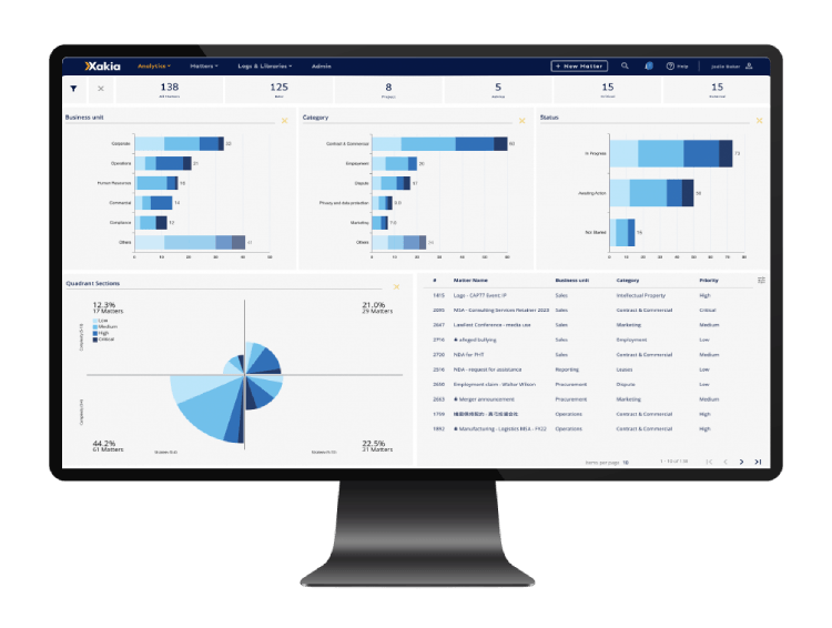 What is Xakia Legal Matter Management?