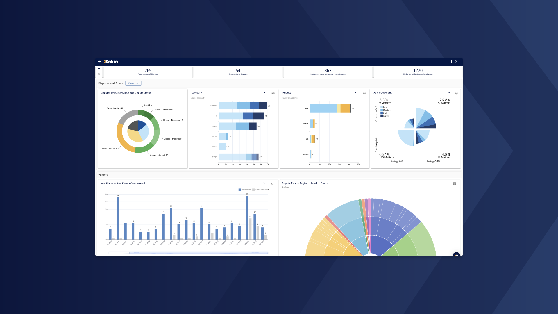What's new in Xakia: December 2025