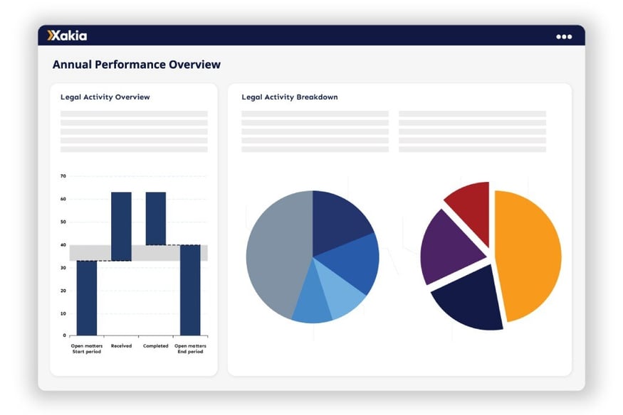 Four things to include in your end-of-year Legal Department reports