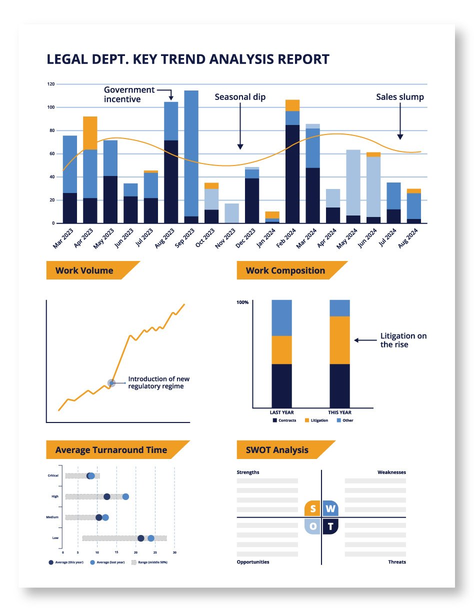 Four things to include in your end-of-year Legal Department reports