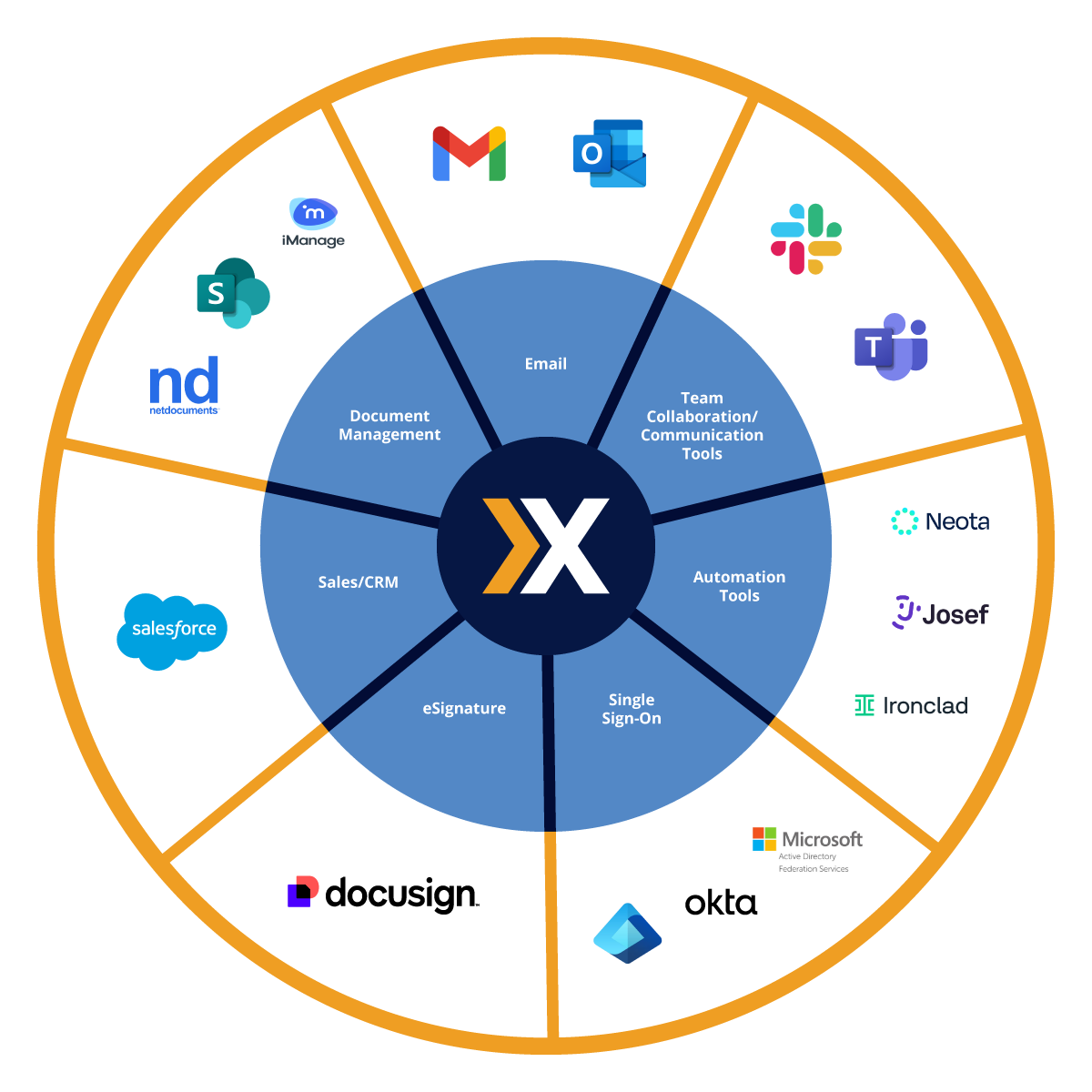 Xakia Matter Management Integrations | Connect Your Tools
