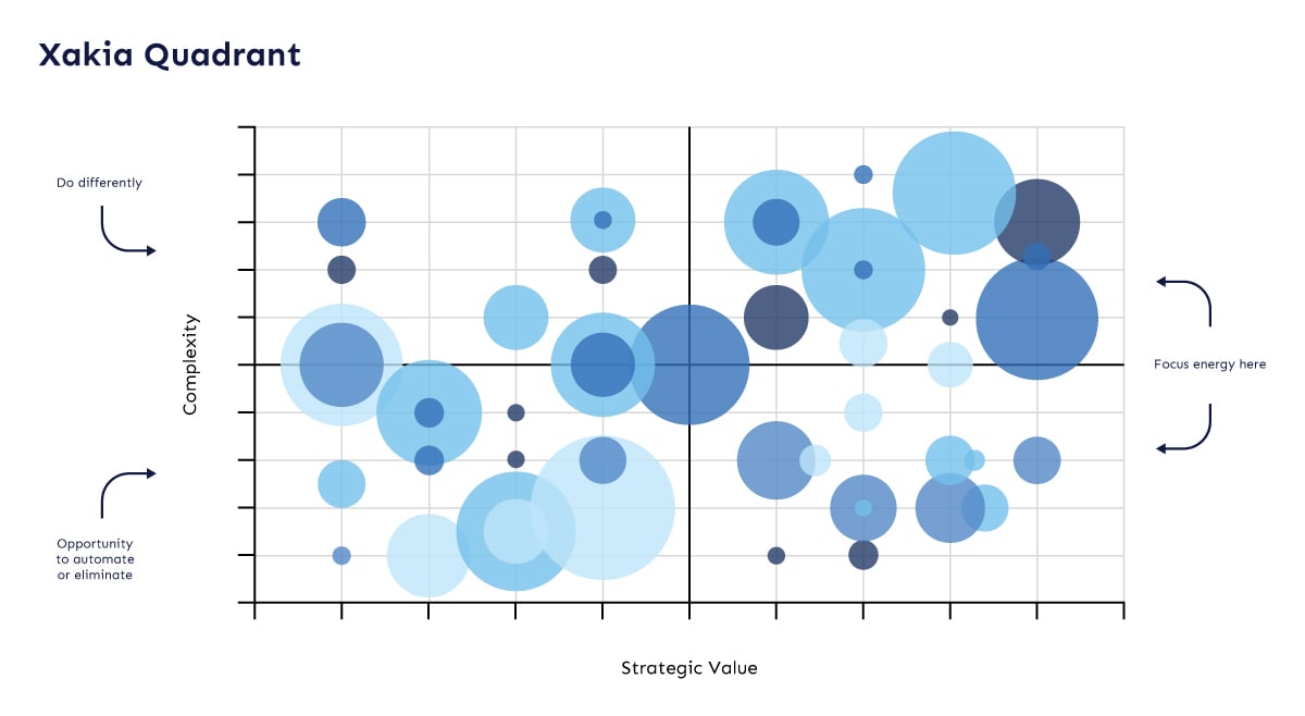 How Do You Measure Legal Department Performance?