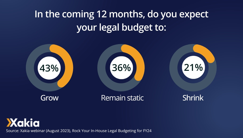 Legal Department Budgets: Practical Tips from the Front Line