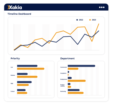 In-House Legal Software | Matter Management for Large Teams