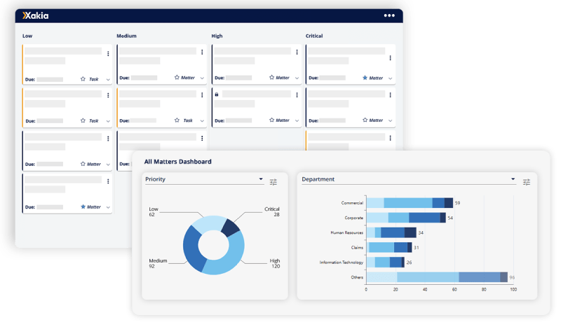 A Prioritization Framework For Legal Departments