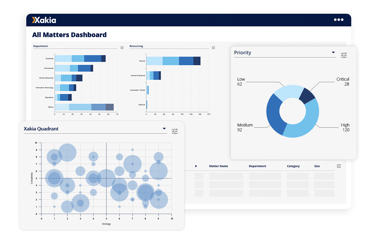 How Do You Measure Legal Department Performance?