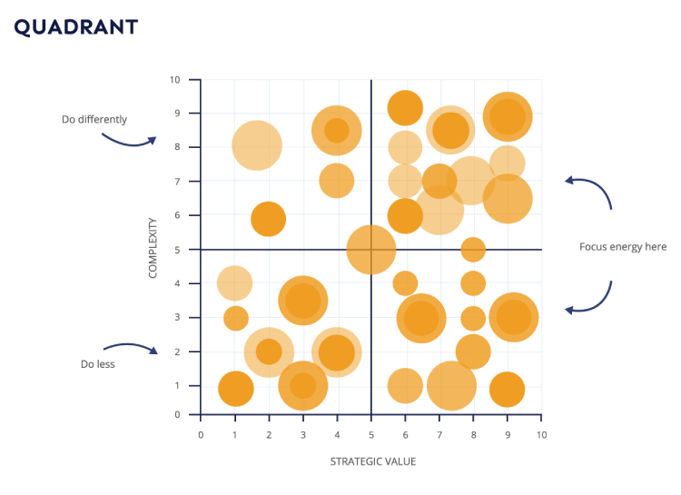 A Prioritization Framework for Legal Departments