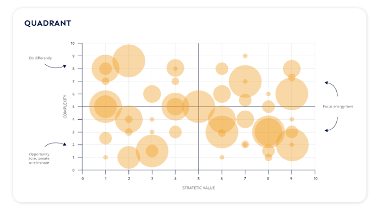 How Do You Measure Legal Department Performance?