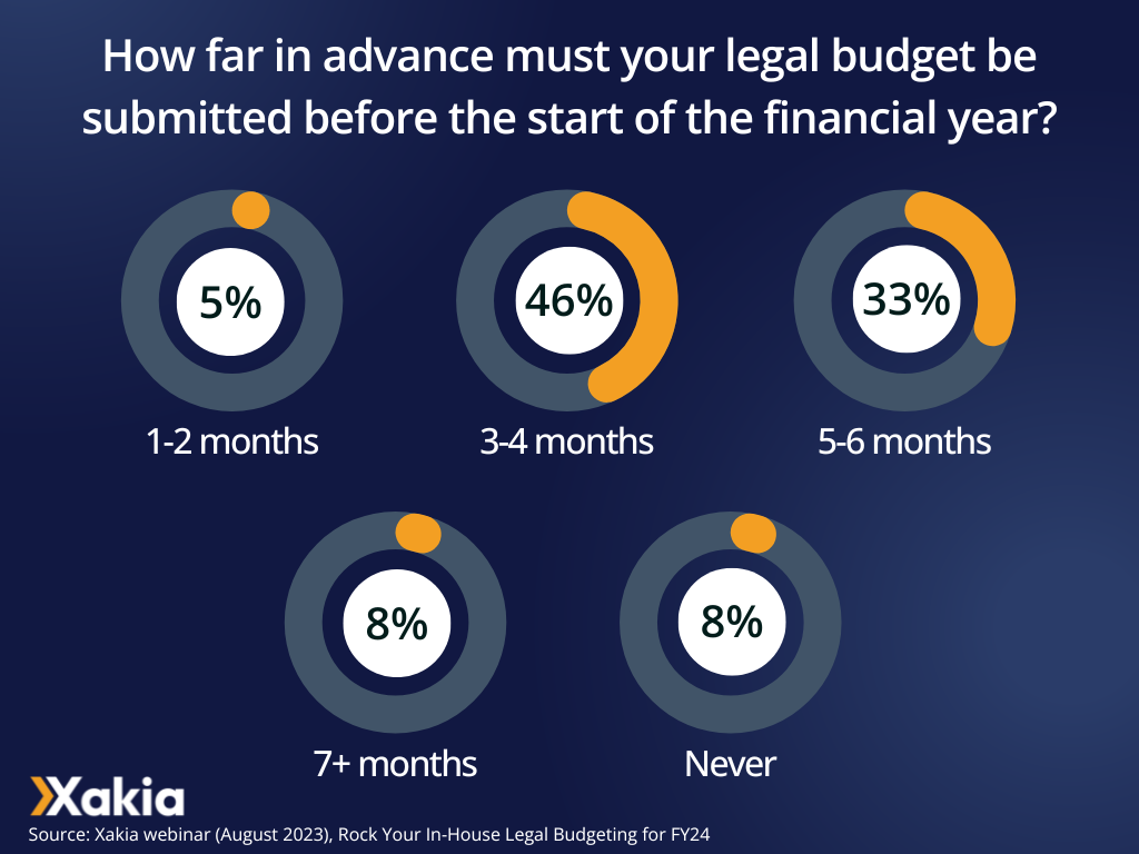 Legal Department Budgets: Practical Tips from the Front Line