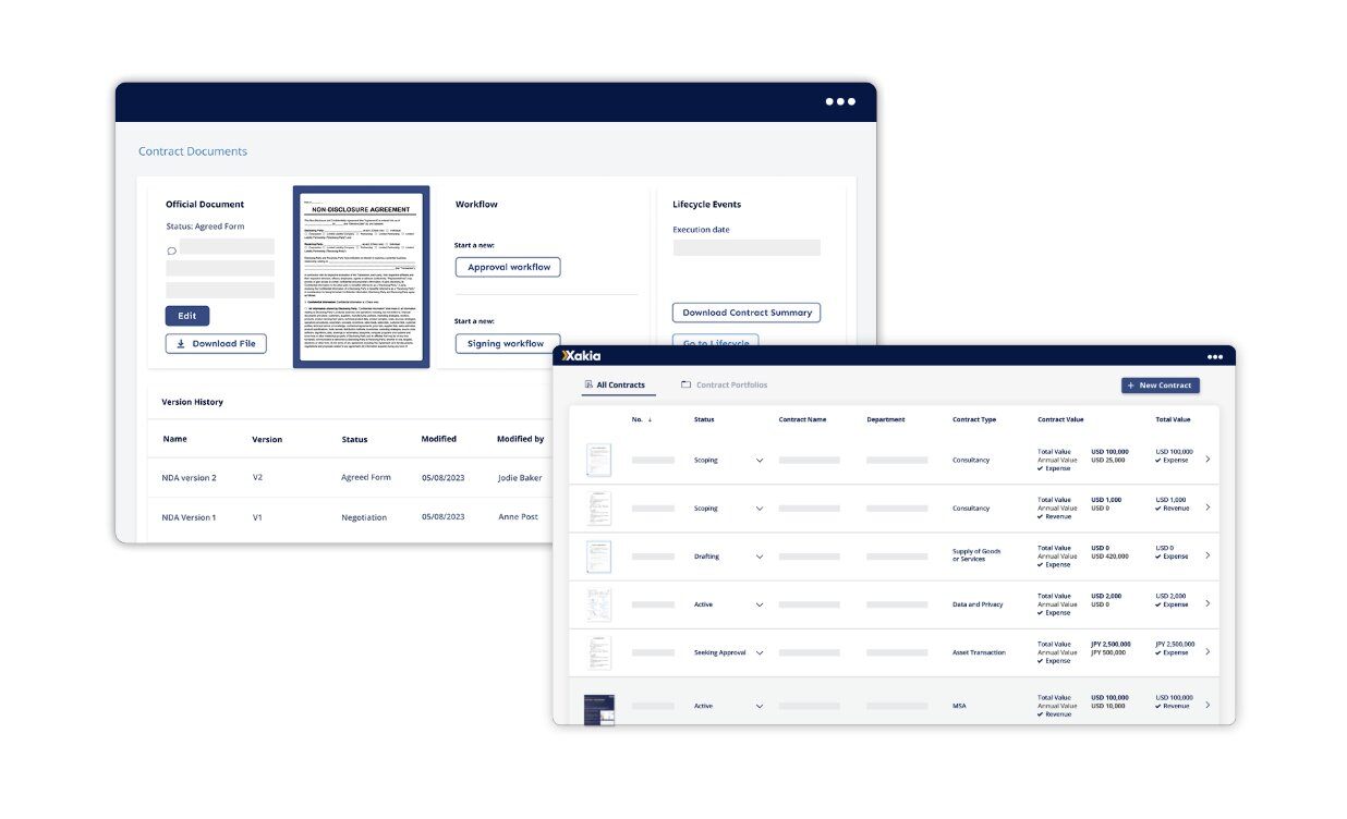 Beginners Guide to Contract Managemet | Blog